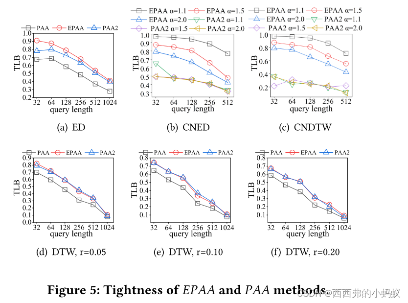 The Inherent Time Complexity And An Efficient Algorithm For Subsequence Matching Problem