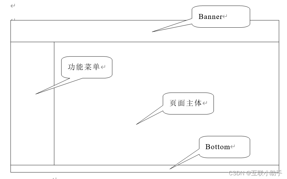 【毕业设计】java设计与实现高校学生考勤管理系统jsp Csdn博客