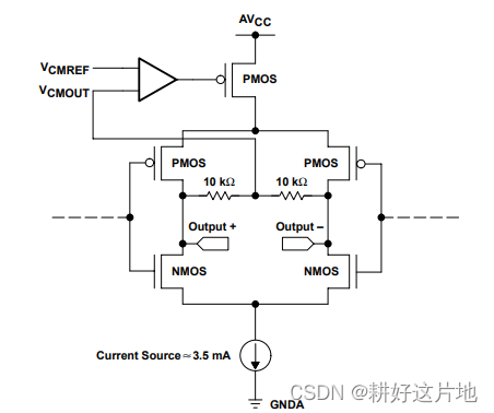 LVDS信号_lvds rx-CSDN博客