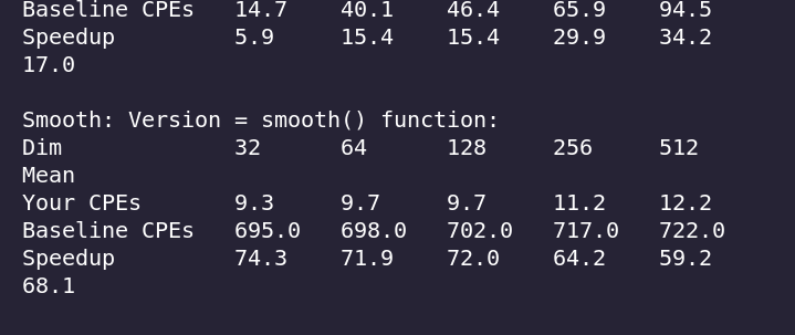csapp——perflab解题报告_csapp perflab-CSDN博客