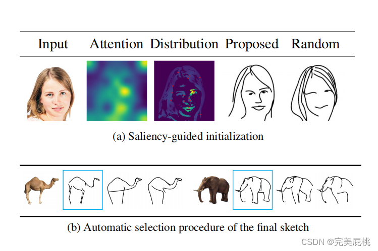 论文阅读-CLIPasso-Semantically-Aware Object Sketching（生成-SIGGRAPH 2022 的最佳论文）-CSDN博客