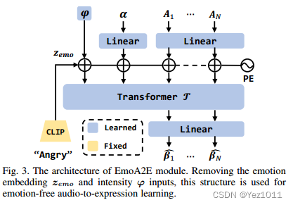 Multimodal-driven Talking Face Generation via a Unified Diffusion-based Generator(论文解读和个人理解 ...