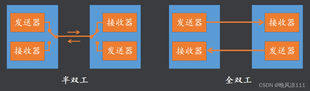 L9-D14UART实验_若使用uart协议发送一个字节的数据0x63,画出信号线上的时序图-CSDN博客