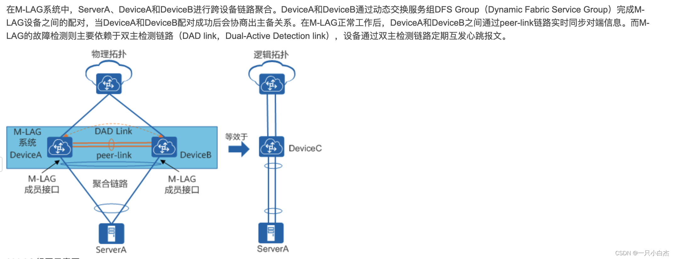 初探交换机虚拟化技术m-lag-CSDN博客