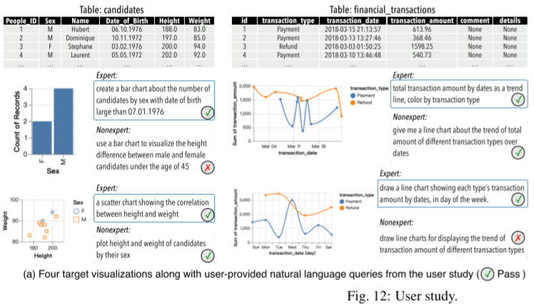 Natural language to visualization by neural machine translation （IEEE ...