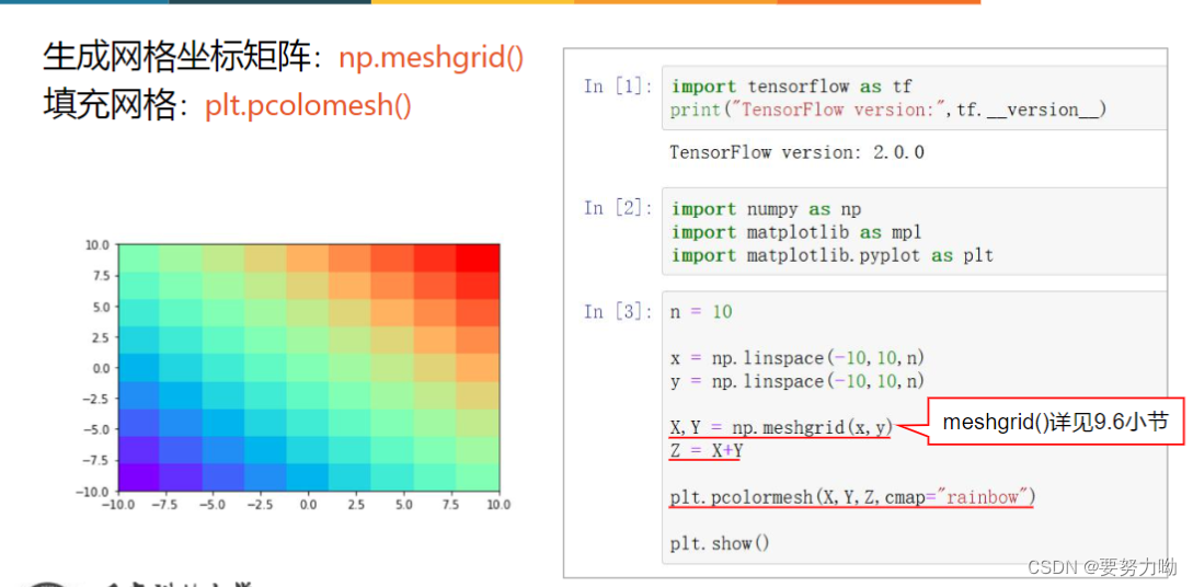 plt 绘制分类图_plt 种类 个数-CSDN博客