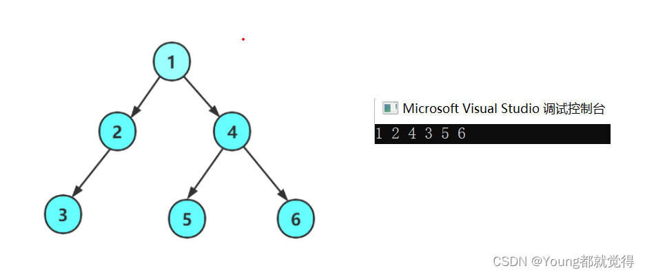 【数据结构】二叉树相关函数代码实现二叉树源代码 Csdn博客