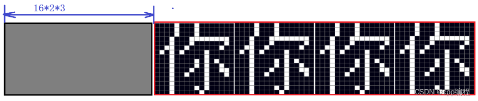 手把手带你写嵌入式物联网的第一个项目_hzk16 c语言解析-CSDN博客