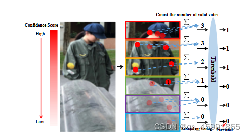 Learning to Know Where to See: A Visibility-Aware Approach for Occluded ...