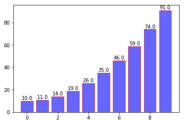 Python的四种常用库 Numpy、pandas、PIL 、Matplotlib_python机器学习--四大基础库-CSDN博客