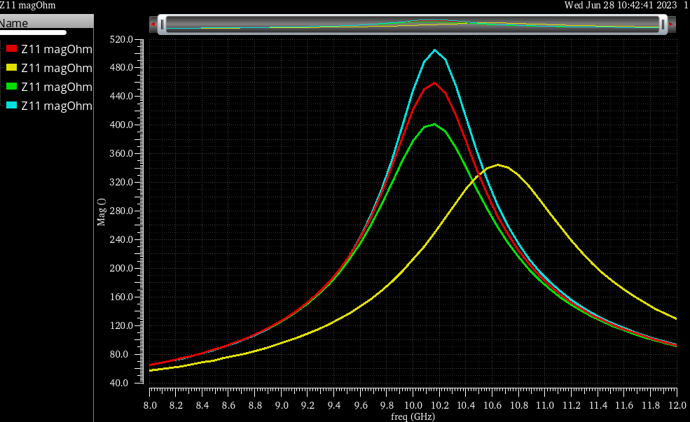LC VCO 的设计_vco设计-CSDN博客