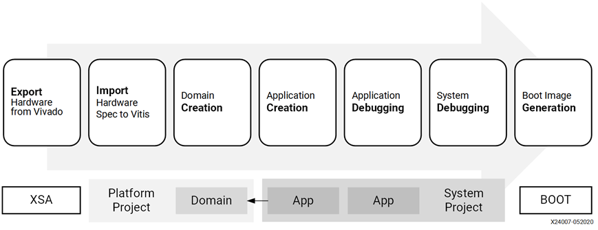 zynq /vitis 应用笔记（1）_zynq vitis-CSDN博客