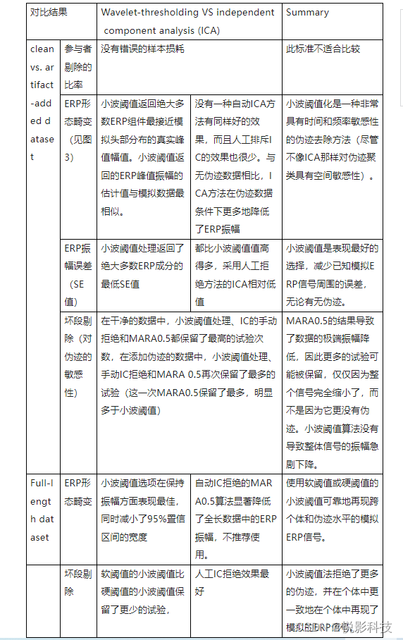 HAPPE+ER软件：标准化事件相关电位ERP的预处理的pipeline_ica adjust-CSDN博客