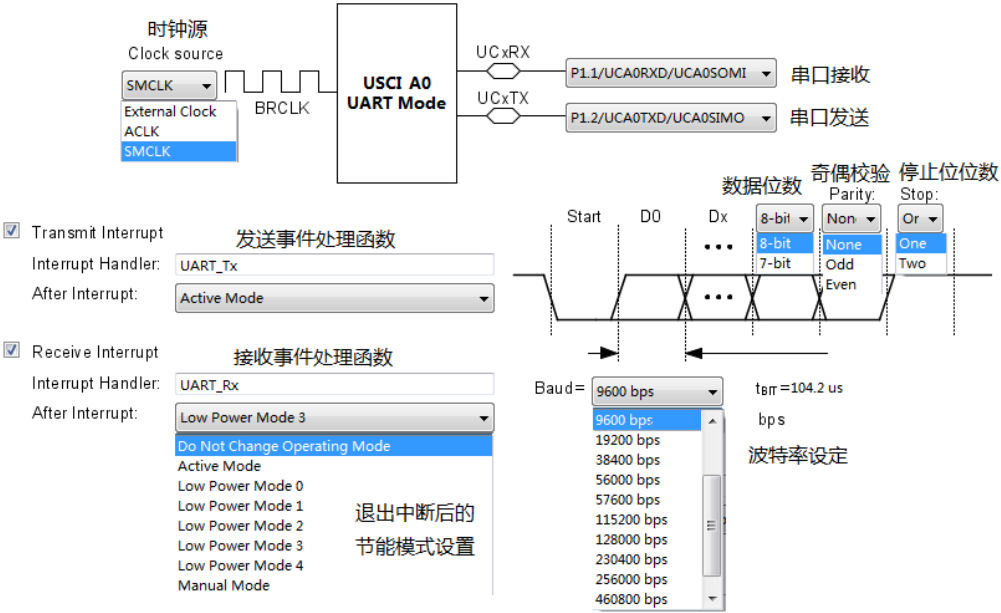 【MSP430G2553】图形化开发笔记(5) UART 串口及printf_msp430printf-CSDN博客