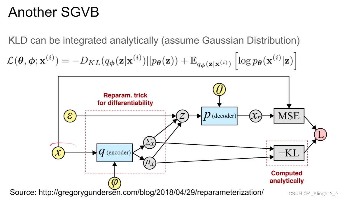 变分自编码器VAE_3d vae-CSDN博客
