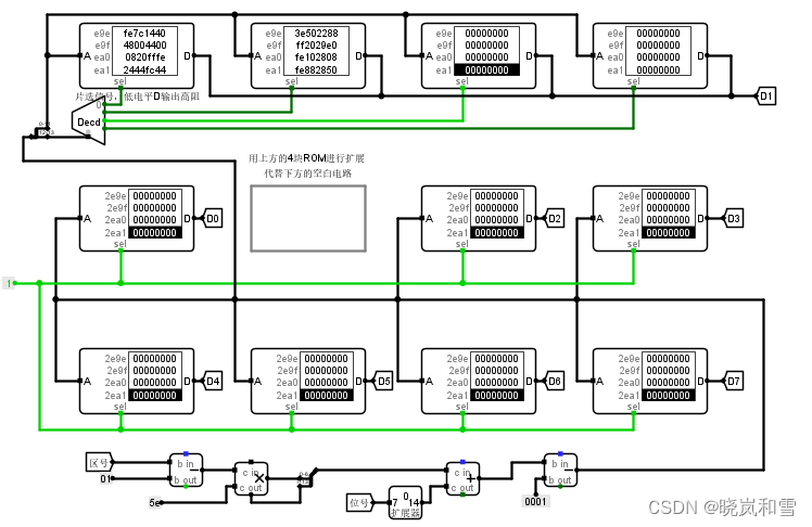 组成原理|educoder+Logisim存储系统实验_第1关:汉字字库存储芯片扩展实验-CSDN博客