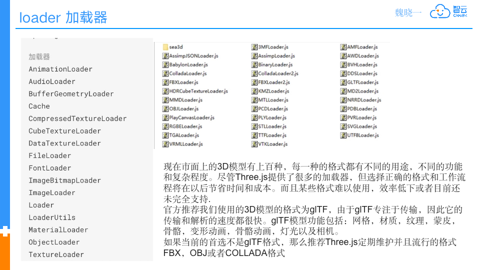 TreeJS ppt技术分享_three.js ppt-CSDN博客