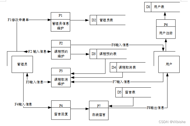 (附源码)springboot健身房管理系统 毕业设计031807《springboot健身房管理系统 毕业设计 附源码031807