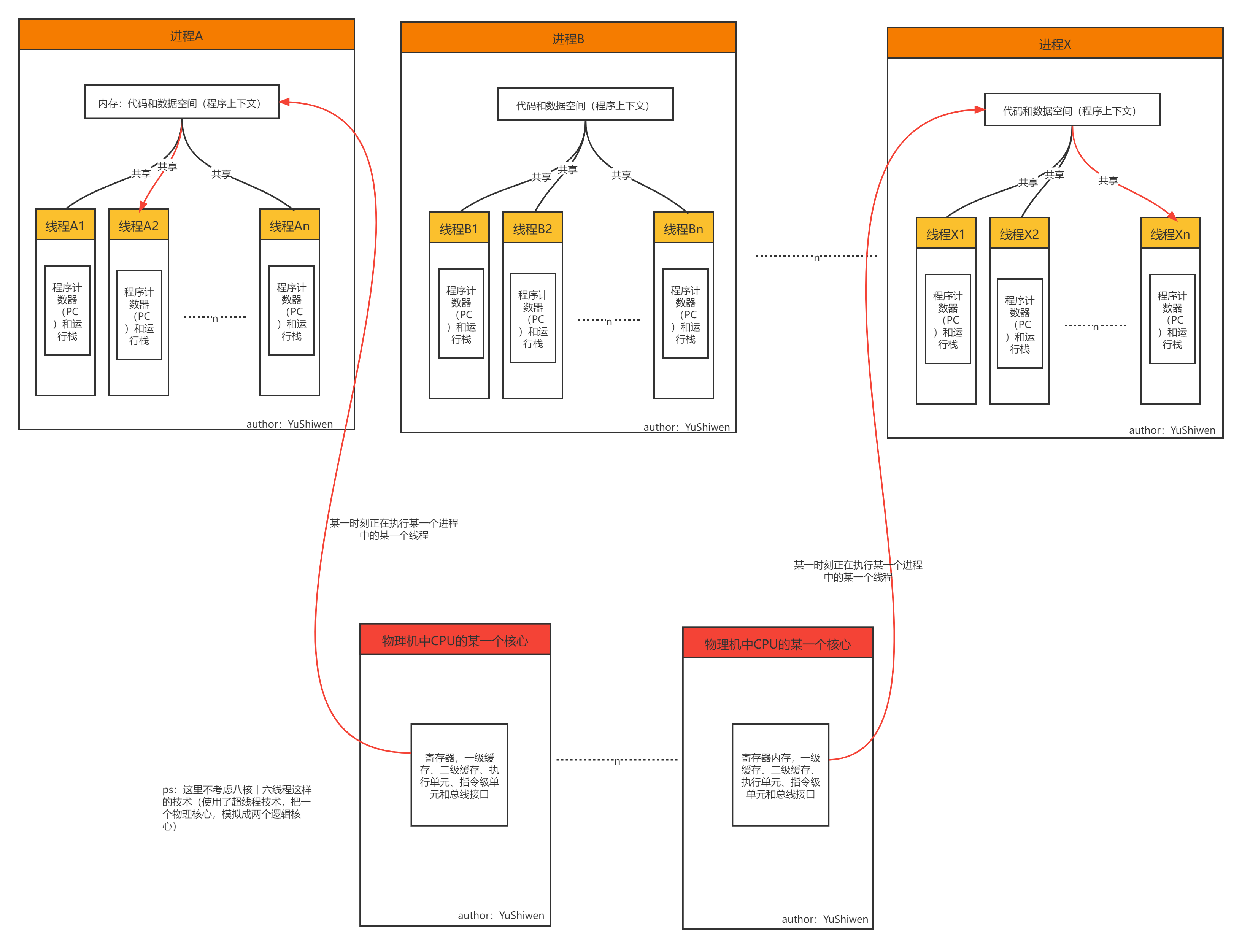 Java多线程那些事，对Java并发编程2w余字的总结，超详细（从入门到完全掌握）_java处理2万个线程-CSDN博客