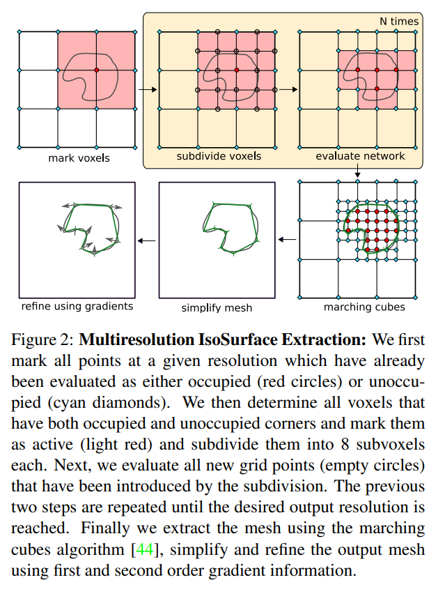 DL methods for shape as implicit surfaces_learning implicit fields for generative shape mode-CSDN博客