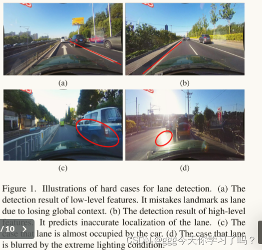 车道线检测论文精度cvpr2022 Clrnet Cross Layer Refinement Network For Lane Detection Cvpr道路检测 Csdn博客