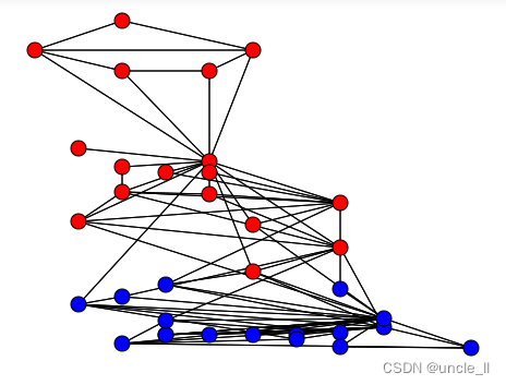 Scikit-network-10：Embedding_图邻接矩阵奇异值分解去边-CSDN博客