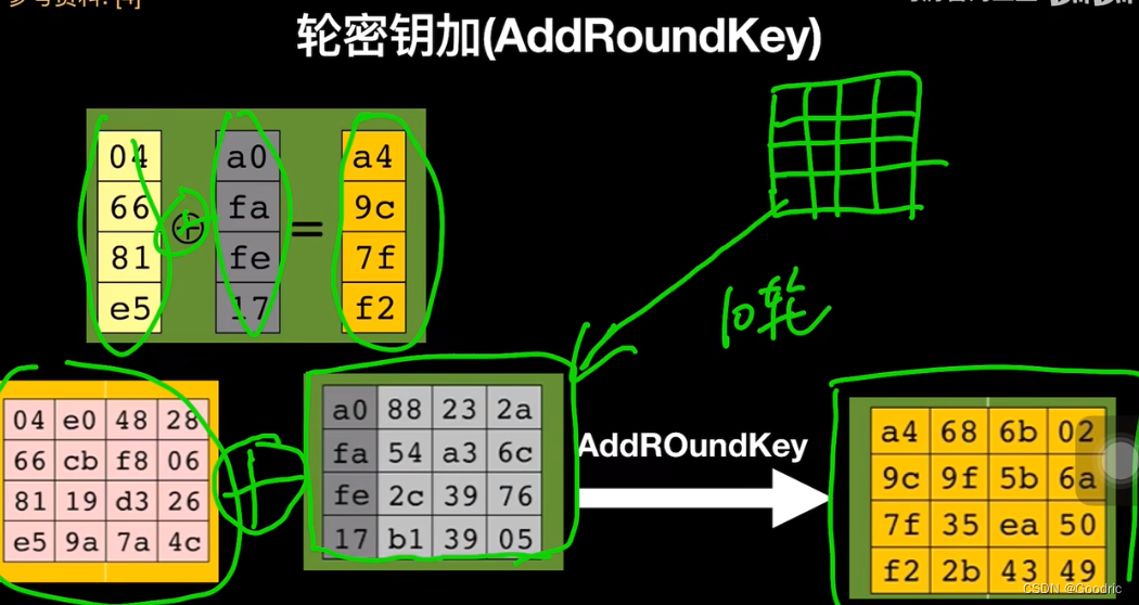 密码学 期末考前小记s盒代换 Csdn博客 