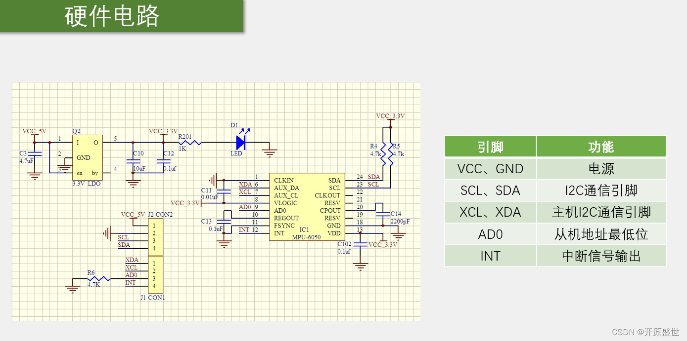 I2C通信_i2c mux-CSDN博客