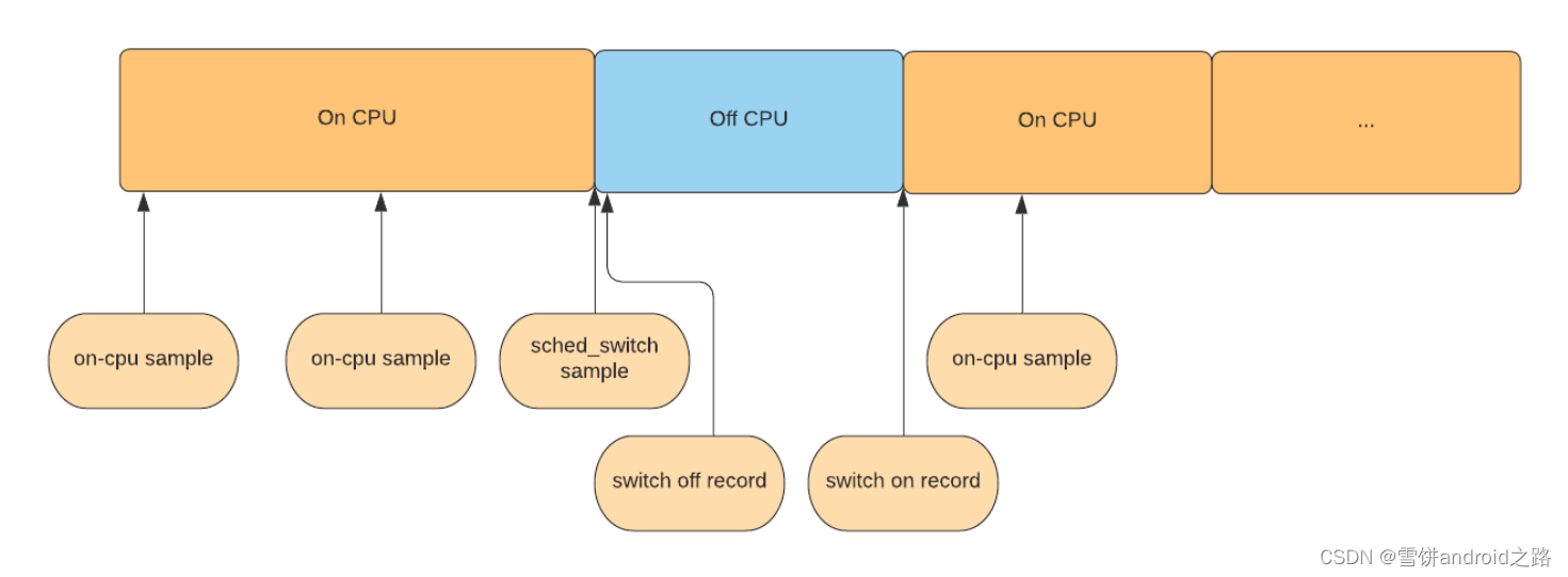 【Android】Simpleperf_android simpleperf-CSDN博客