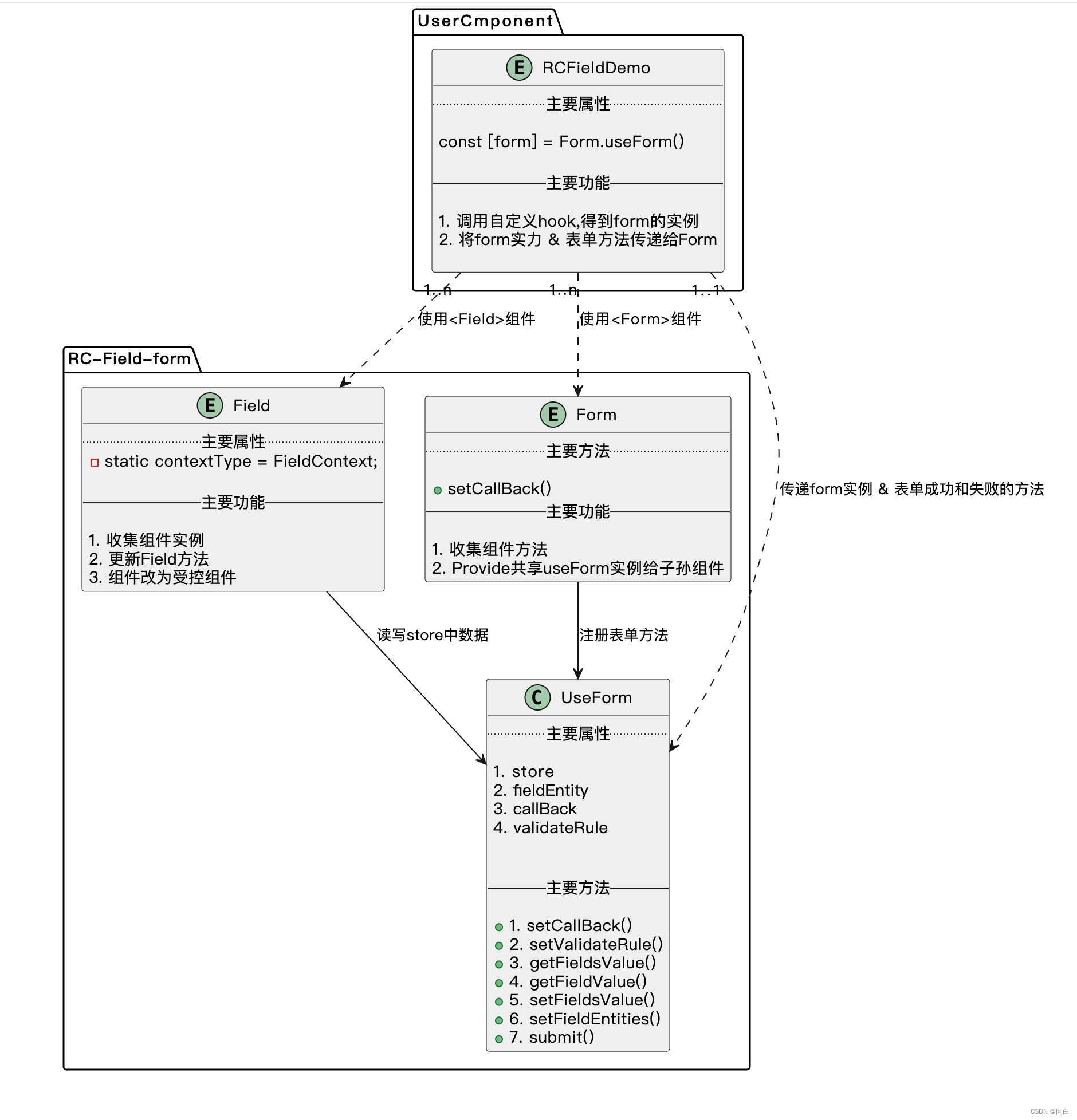 RC-Field-Form源码解析与实现-CSDN博客