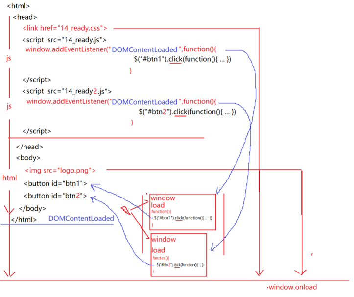 【jQuery】jQuery中的事件全解析_06_$(window).on-CSDN博客