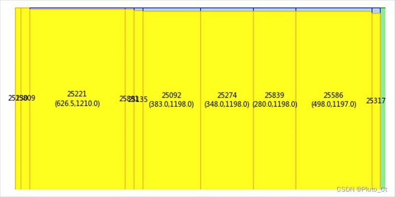 2022华为杯研究生数学建模竞赛b题方案及赛后总结:方形件组批优化问题华为杯方形件组批优化问题的建模与求解 Csdn博客