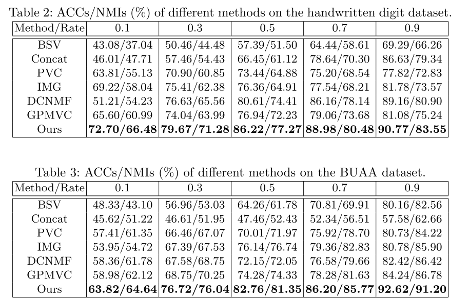 【多视图】Incomplete Multi-view Clustering via Graph Regularized Matrix Factorization-CSDN博客