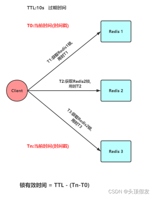 Redis分布式锁升级：RedLock+SpringBoot_redis redlock_头顶假发的博客-CSDN博客
