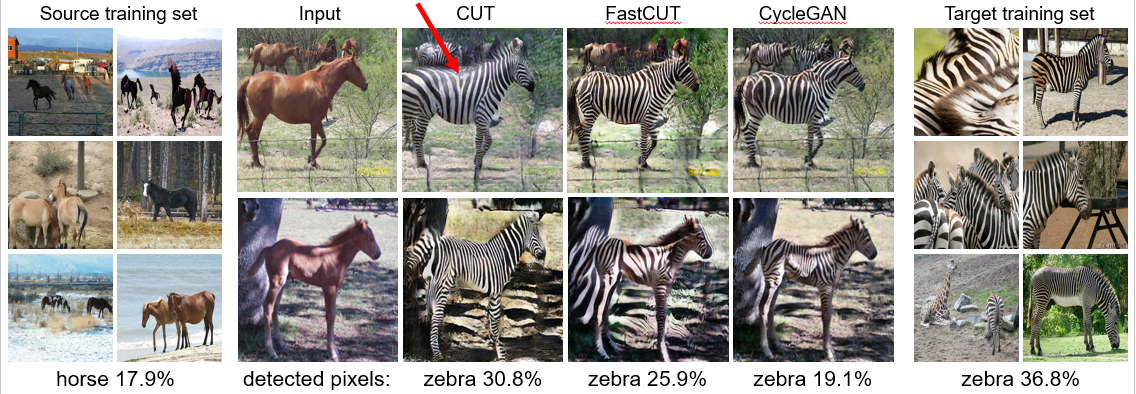 【论文阅读-2】Contrastive Learning for Unpaired Image-to-Image Translation ...