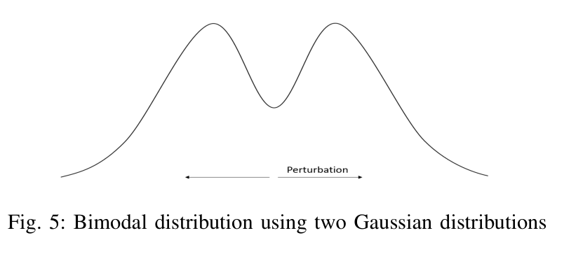 【论文阅读】DAPAS : Denoising Autoencoder to PreventAdversarial attack in Semantic Segmentation ...