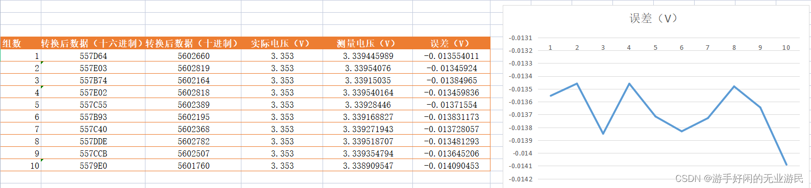 Fpga控制ads1256的adc采集（三）fpga读取24位adc Csdn博客