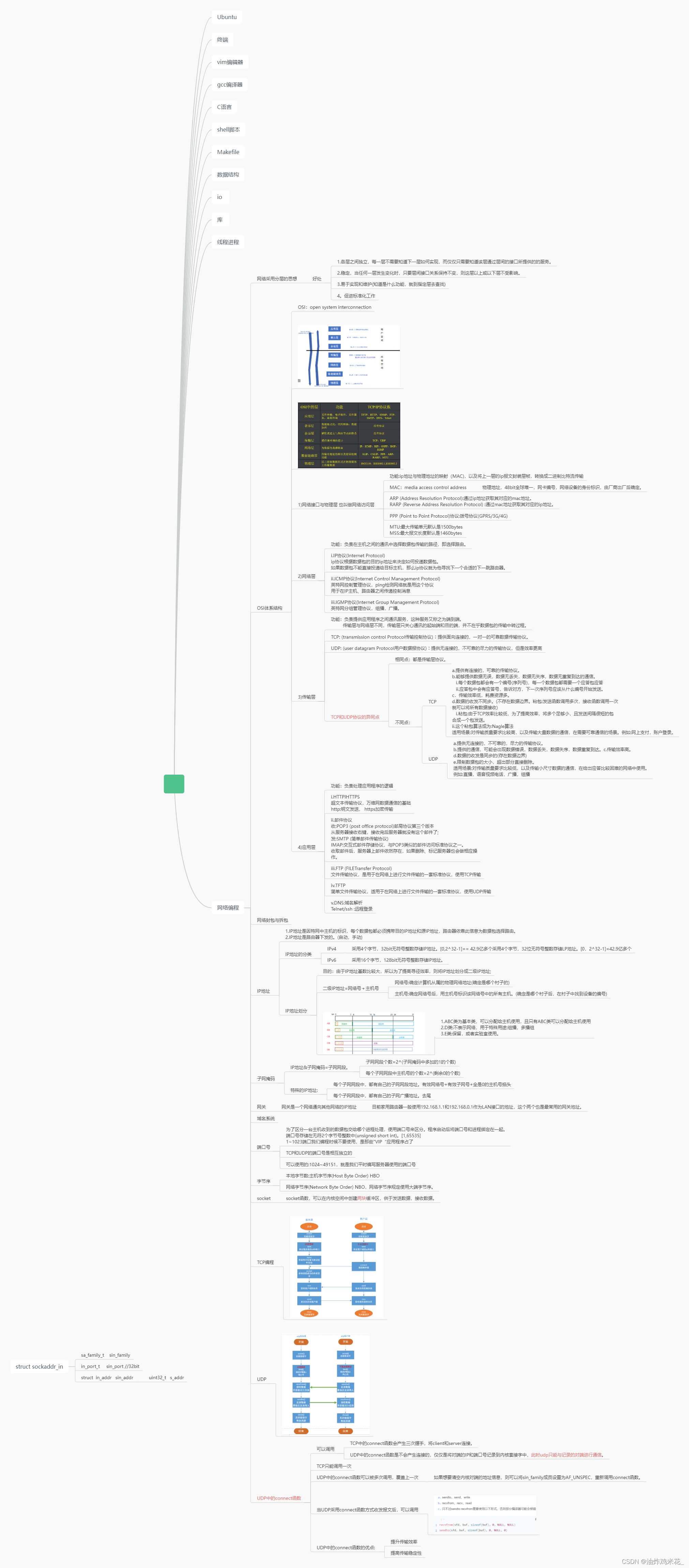 8 29作业 Csdn博客