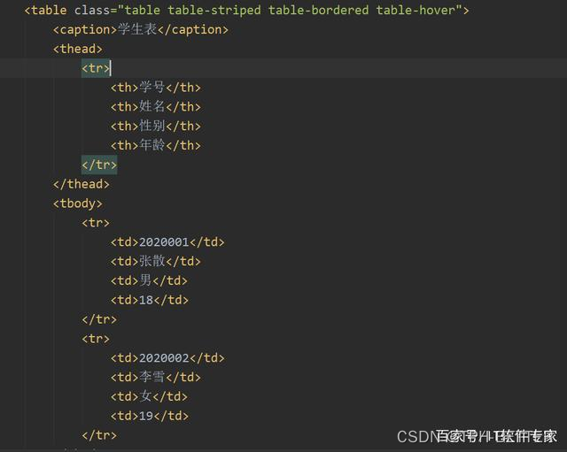 如何在springboot项目中使用bootstrap前端框架并设计表格springboot Bootstrap Csdn博客