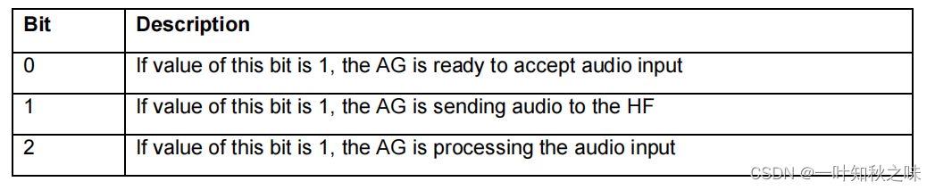 蓝牙协议官方文档HFP v1.8 核心内容翻译解析-CSDN博客