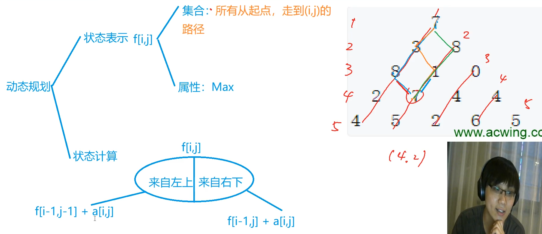 AcWing 算法基础课学习记录（Python，备战蓝桥杯）Day31 - Day60_acwing 算法基础课学习记录(python,备战蓝桥杯)day31 - day60-CSDN博客