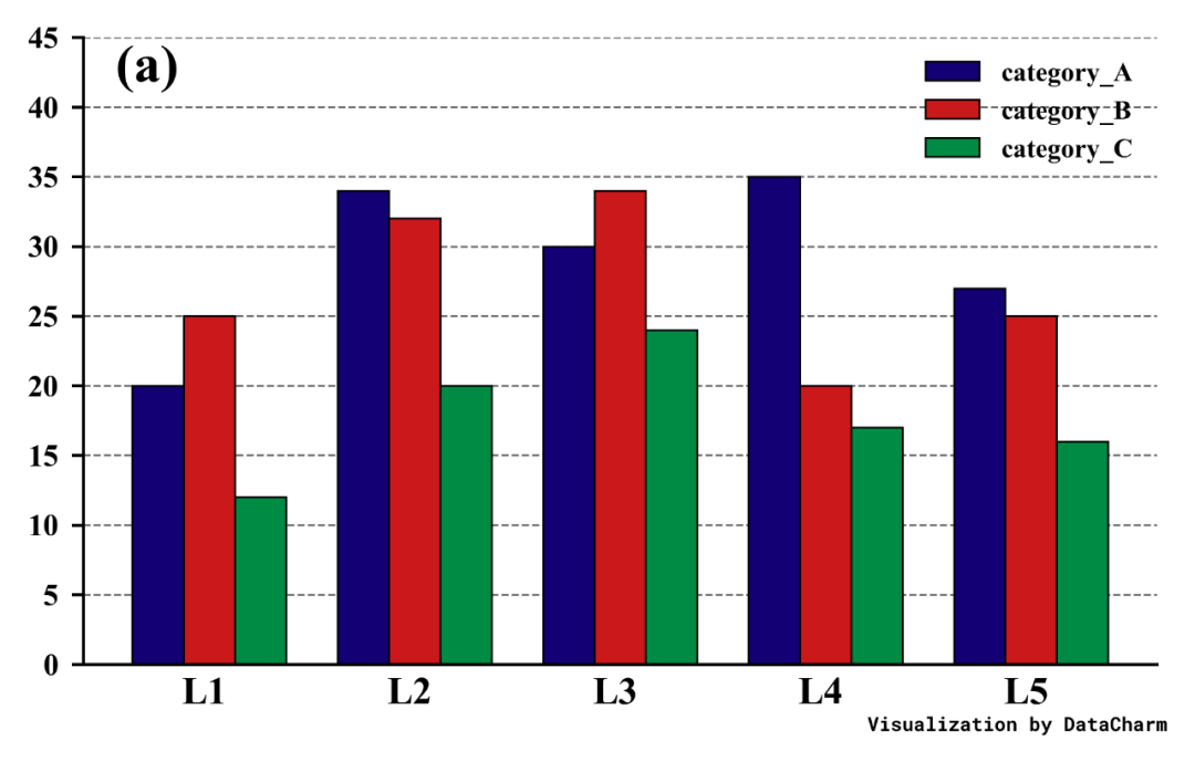 SCI论文配色-matplotlib分类柱状图绘制_sci柱状图配色-CSDN博客