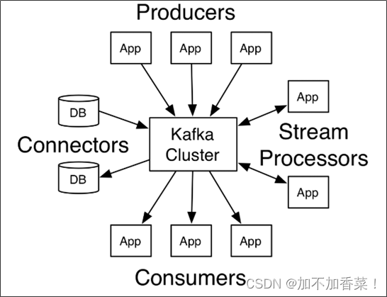 heima头条学习笔记_configuration.gettemplate("02-list.ftl");报空指针-CSDN博客