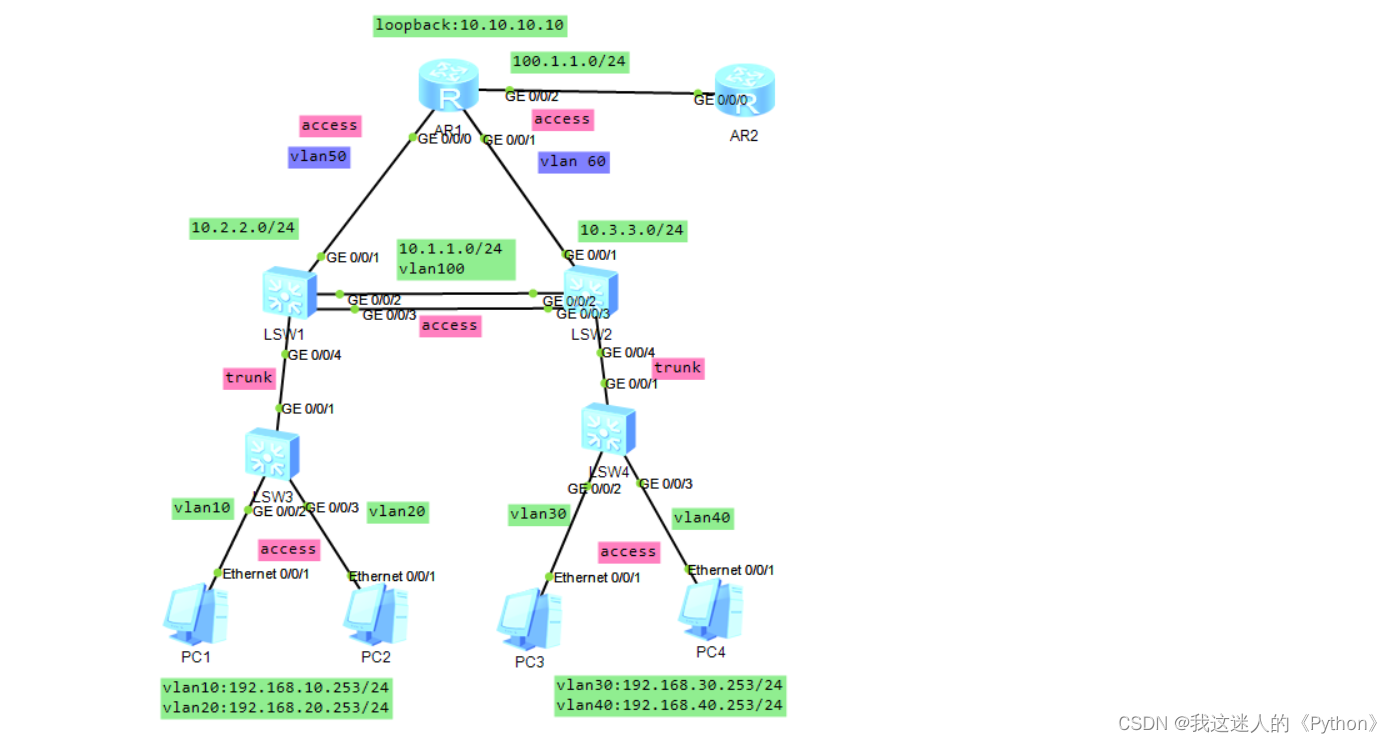 有关DHCP、链路聚合、NAT、ACL、Telnet配置小综合实验_dhcp分配网段acl-CSDN博客