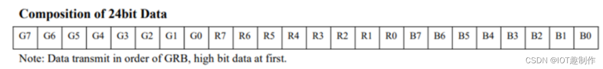 STM32例程分享-05-WS2812B灯带（单线归零码）-CSDN博客