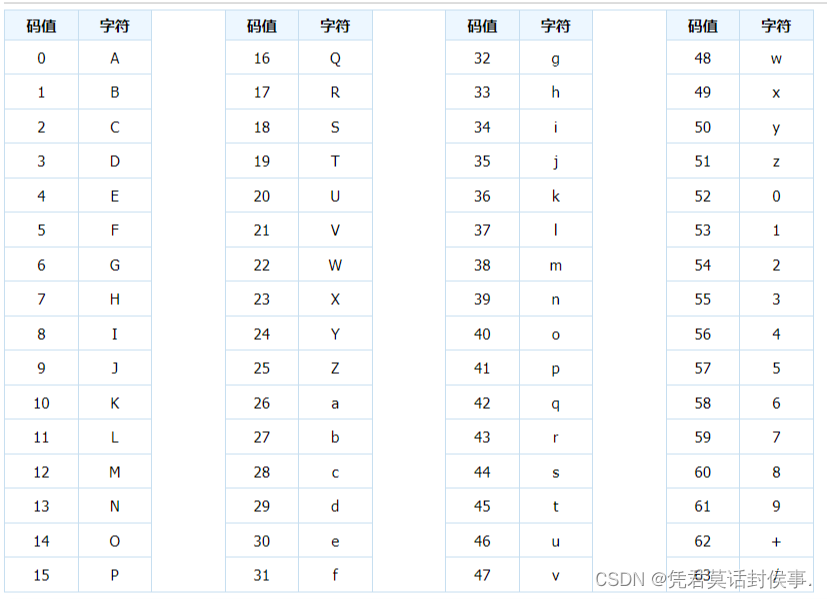 Flinkcdc读取oracle数据使用rowid作为拆分列chunk划分不均问题oraclechunksplitter Csdn博客