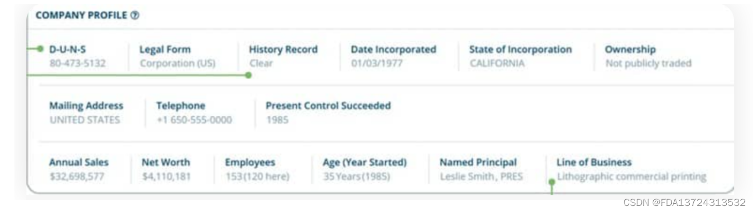 D&B邓白氏DUNS报告详解2023_邓白氏 综合评分在报告的哪里-CSDN博客