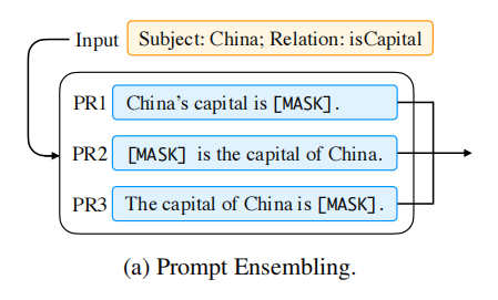 【论文笔记】Pre-train, Prompt, and Predict: A Systematic Survey of Prompting Methods in NLP_a ...