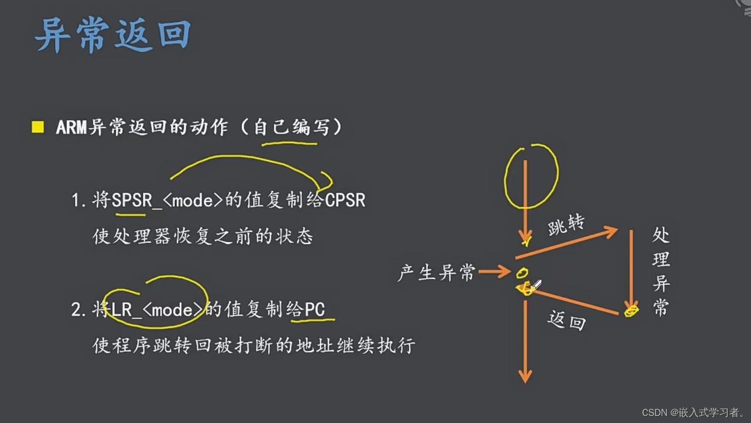 嵌入式(arm结构与接口)(专用指令)arm接口指令 Csdn博客