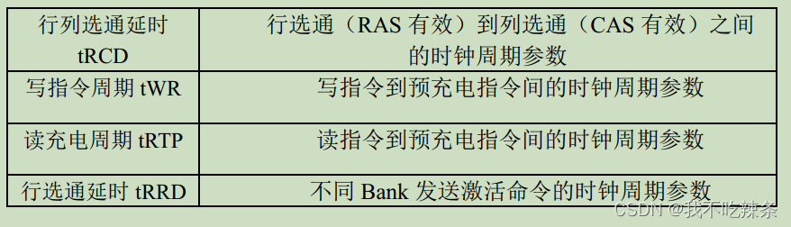 Ddr3文献阅读ddr文档阅读 Csdn博客 5303